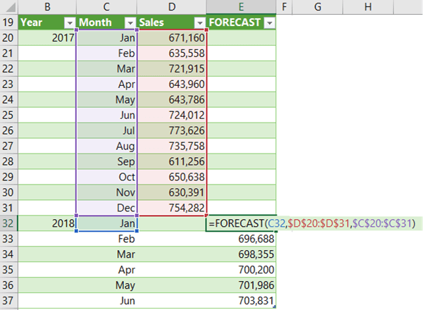 How To Use Forecast Future Values Using Linear Regression In Microsoft Excel 2016 Askit 